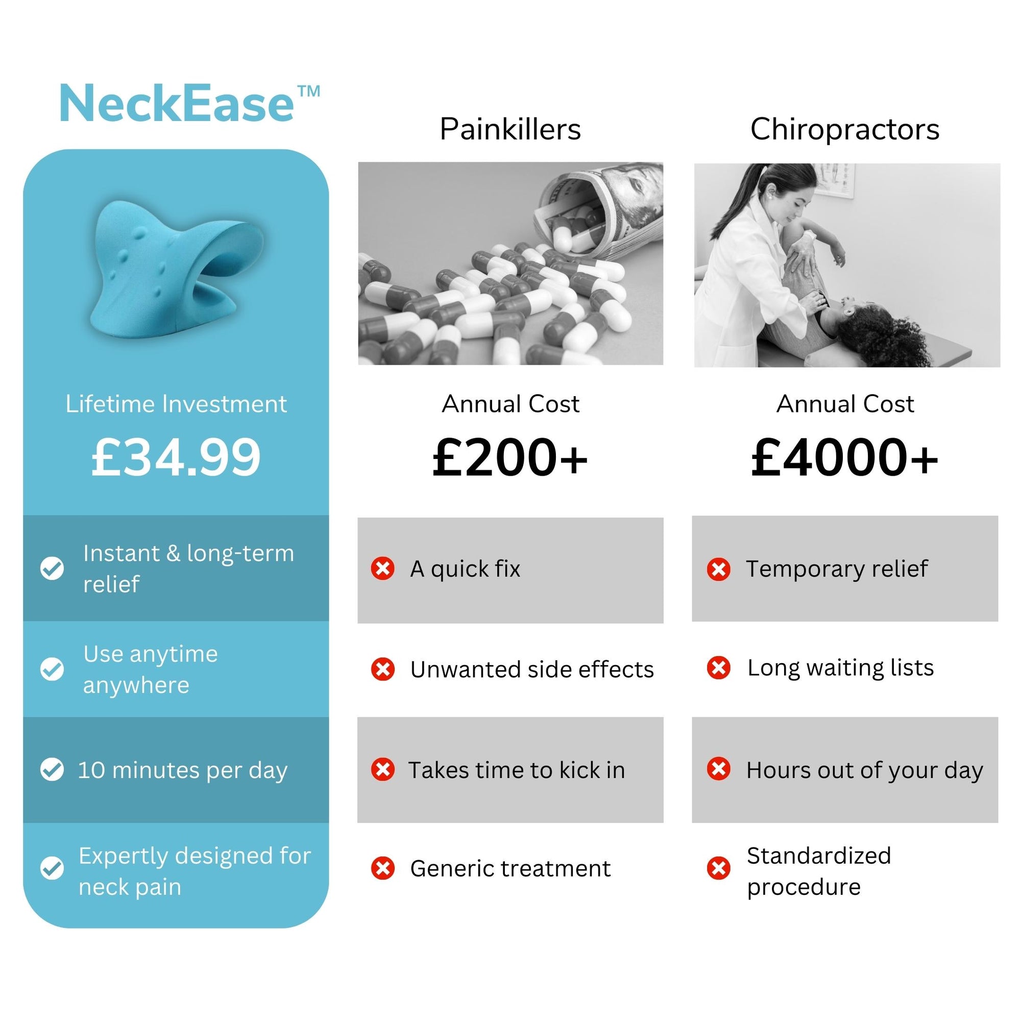 NeckEase™ - Neck Pain Relief Device – Naxir